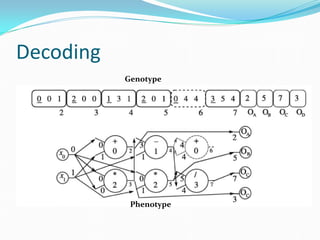 Cartesian Genetic Programming | PPT