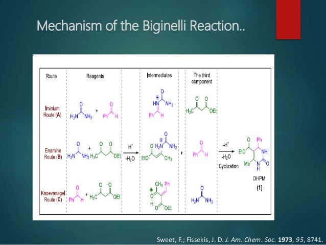 BIGINELLI REACTION