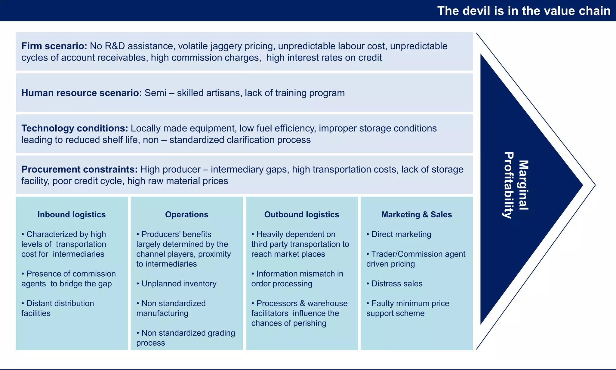 Jaggery market | PDF
