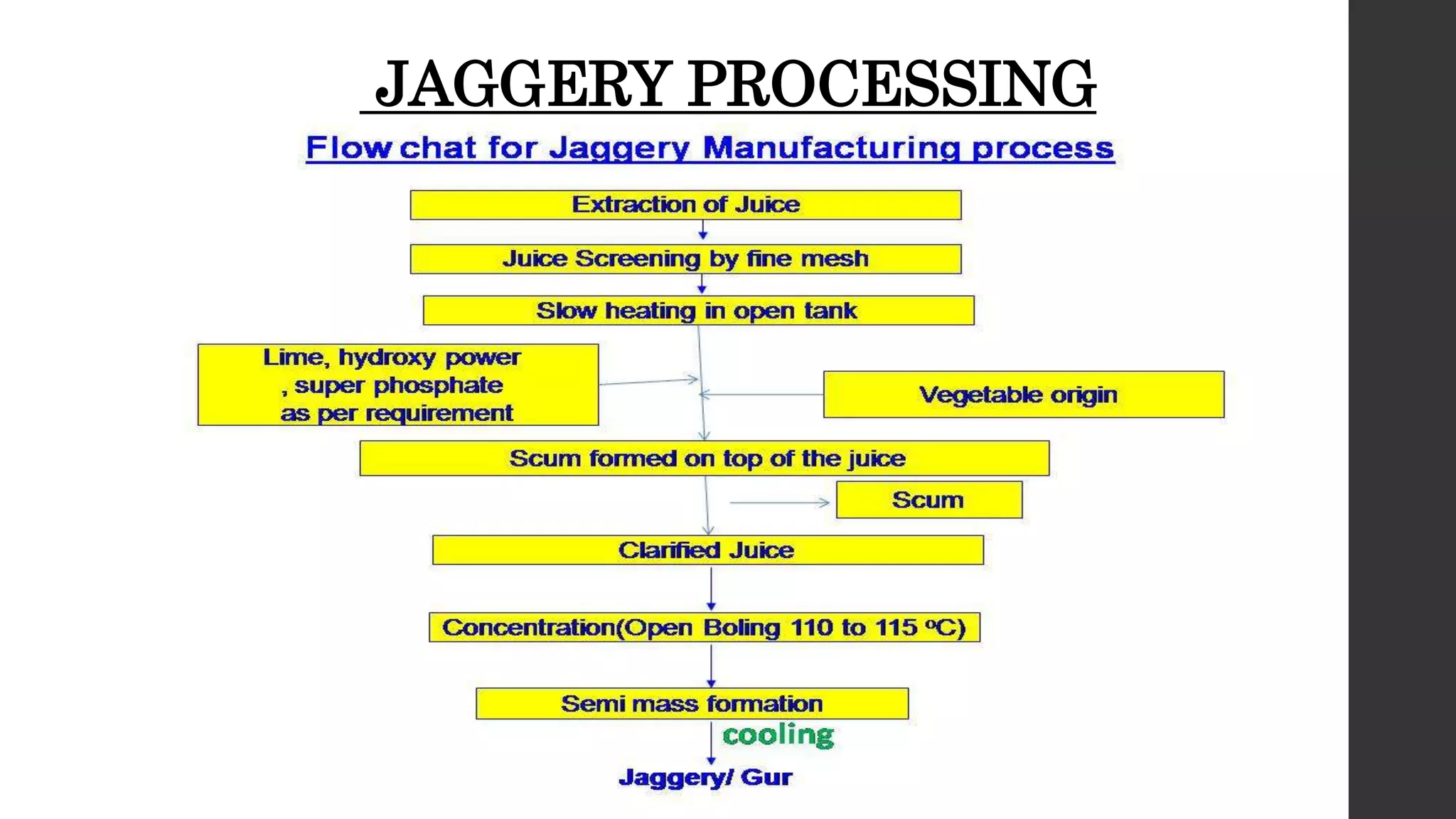 Jaggery Processing.pptx