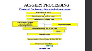 Jaggery Processing.pptx