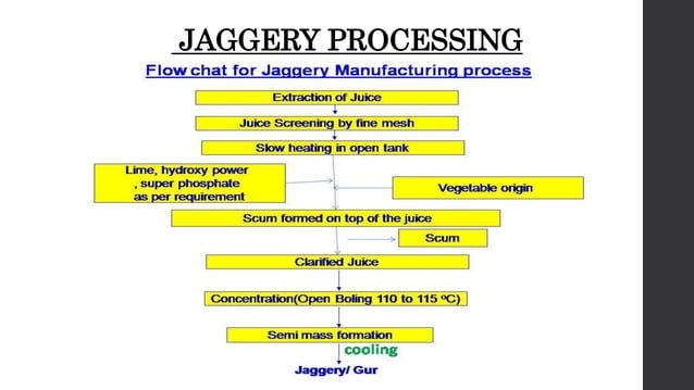 Jaggery Processing.pptx