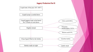 Jaggery Processing and its value addition training.pptx