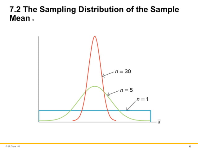 Jaggia5e_Chap007_PPT_Accessible.pptx++++ | PPTX