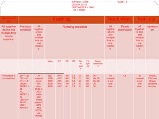 A PROJECT ON UNIFORM PEACHING EFFECT | PPT