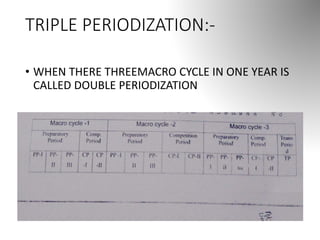 ANNUAL TRAINING PLAN | PPTX