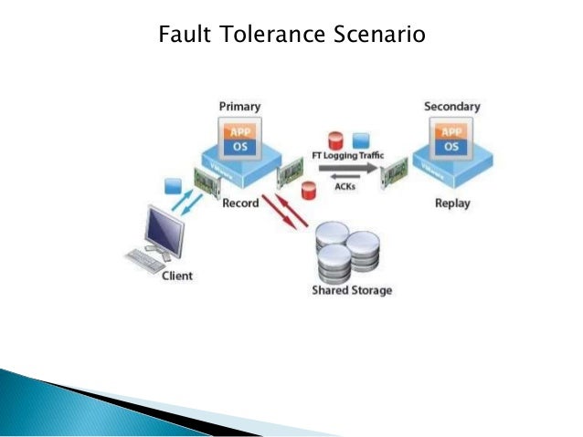 Learn What Is Tibco Ems 