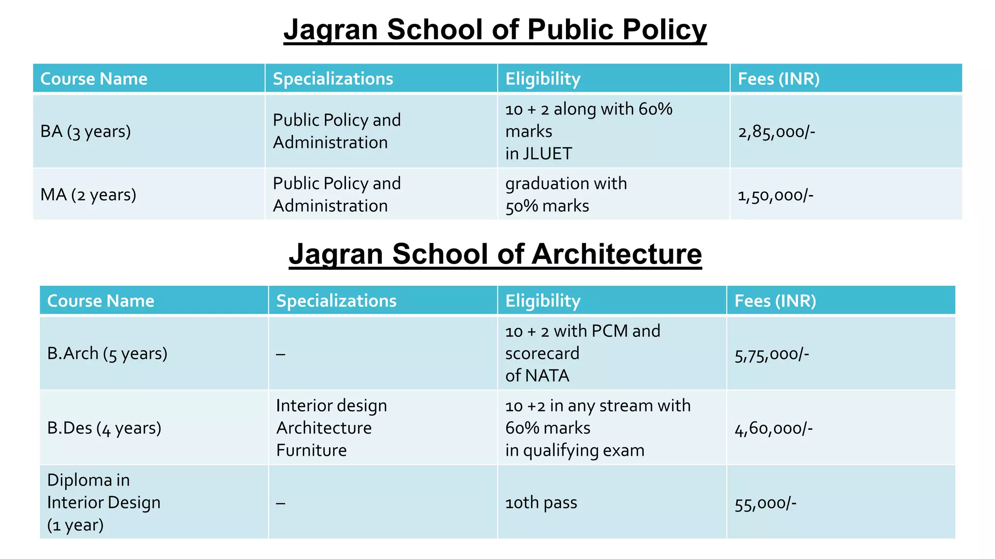 Jagran Lakecity University, Bhopal.pptx