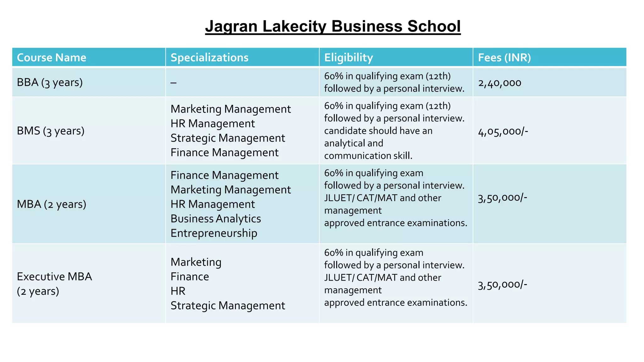 Jagran Lakecity University, Bhopal.pptx