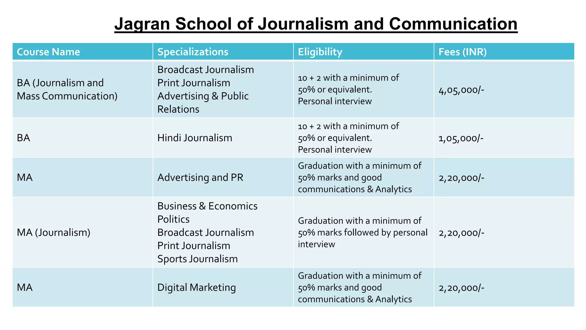 Jagran Lakecity University, Bhopal.pptx