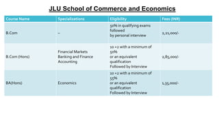 Jagran Lakecity University, Bhopal.pptx