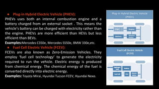 Electric vehicles.pptx