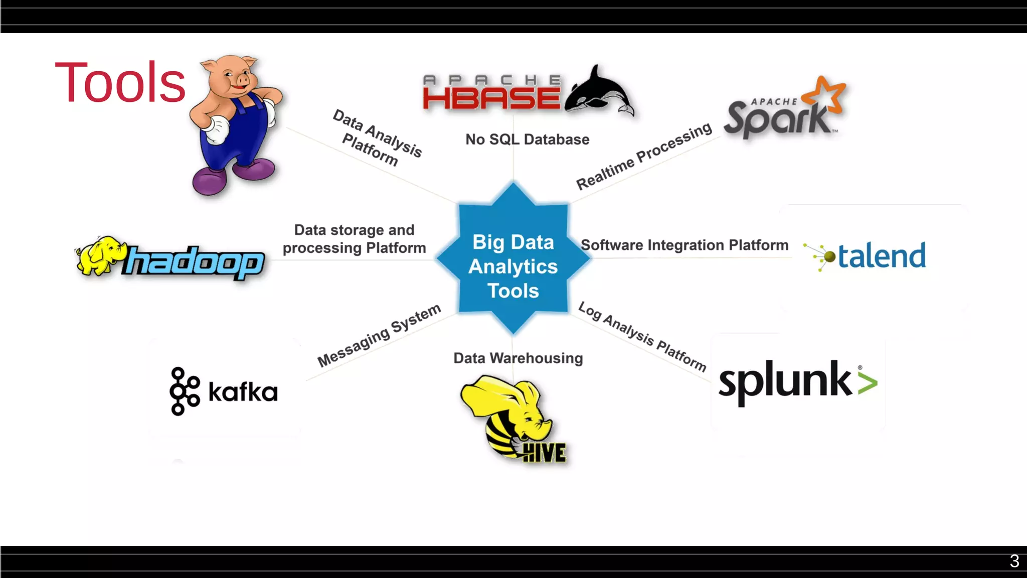 Map reduce with big data | PDF