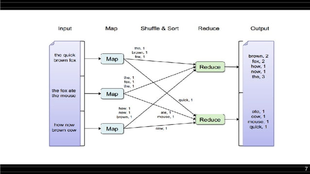 Map reduce with big data | PDF