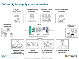 Next generation supply chains | PPT