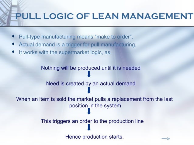 lean management case study with solution