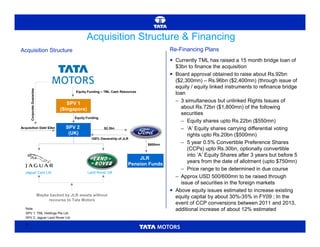 Jaguar land-rover-acquisition-part-1 | PPT