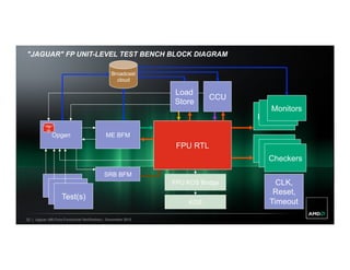 Jaguar x86 Core Functional Verification | PDF