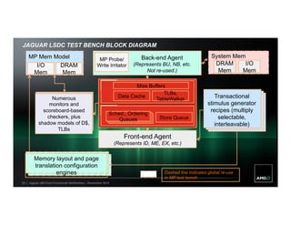Jaguar x86 Core Functional Verification | PDF