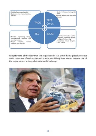 Jaguar Land Rover Acquisition by Tata MotorsJaguar land rover ...