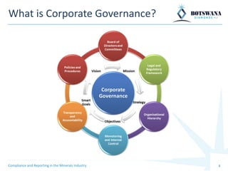Corporate Governance for South African Mining Companies (a practitioner ...
