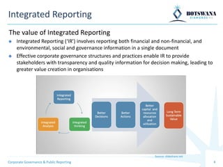 Is there any overlap between Corporate Governance & Public Reporting? | PDF