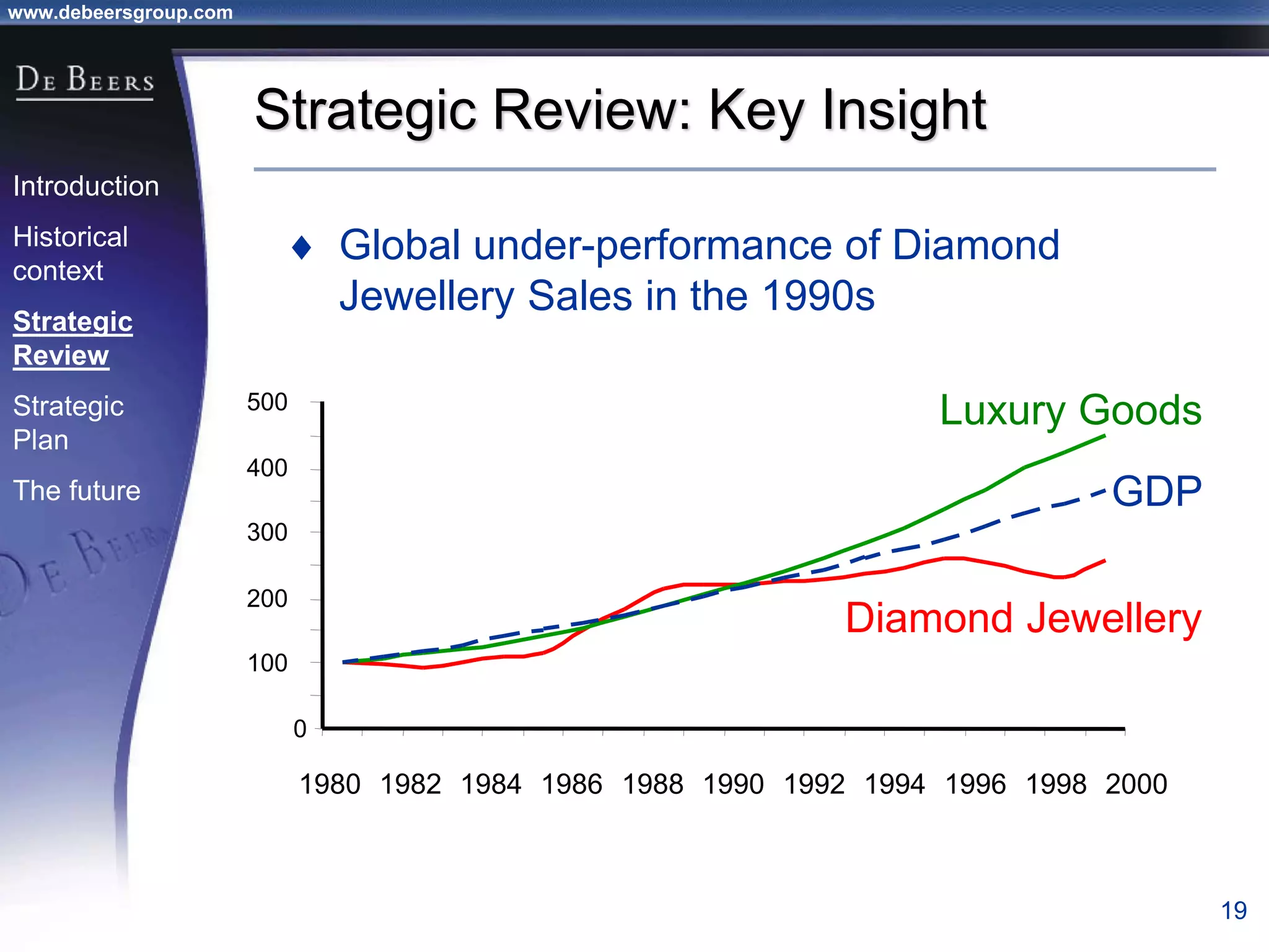 The transformation of De Beers | PDF | Commodities | Economy