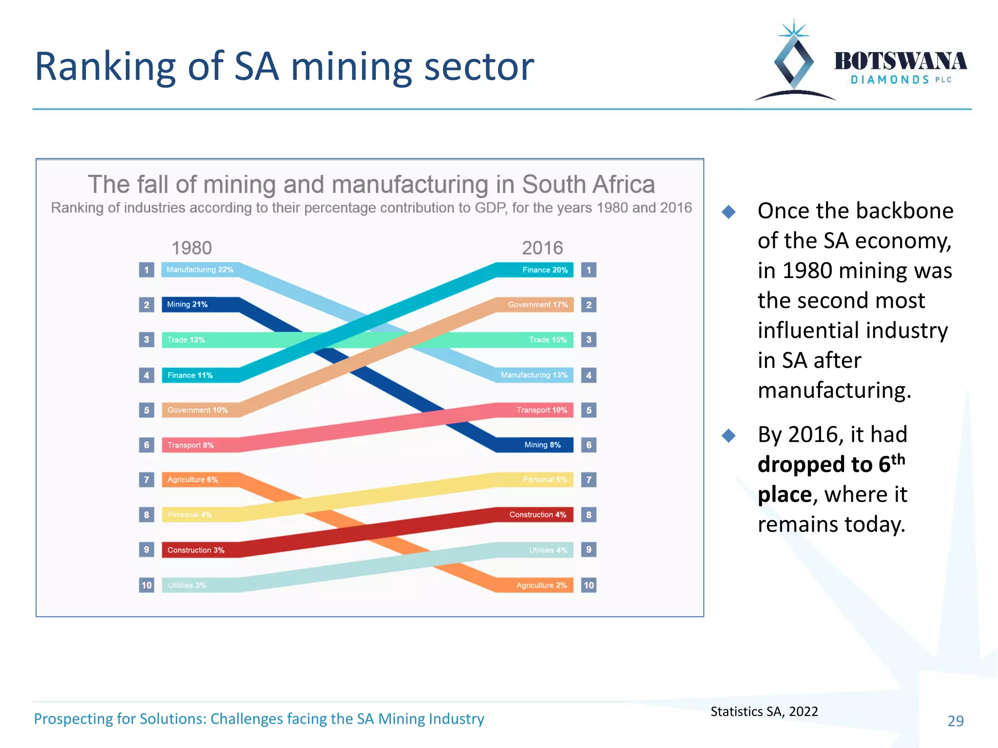 Prospecting for Solutions: Challenges facing the South African Mining ...