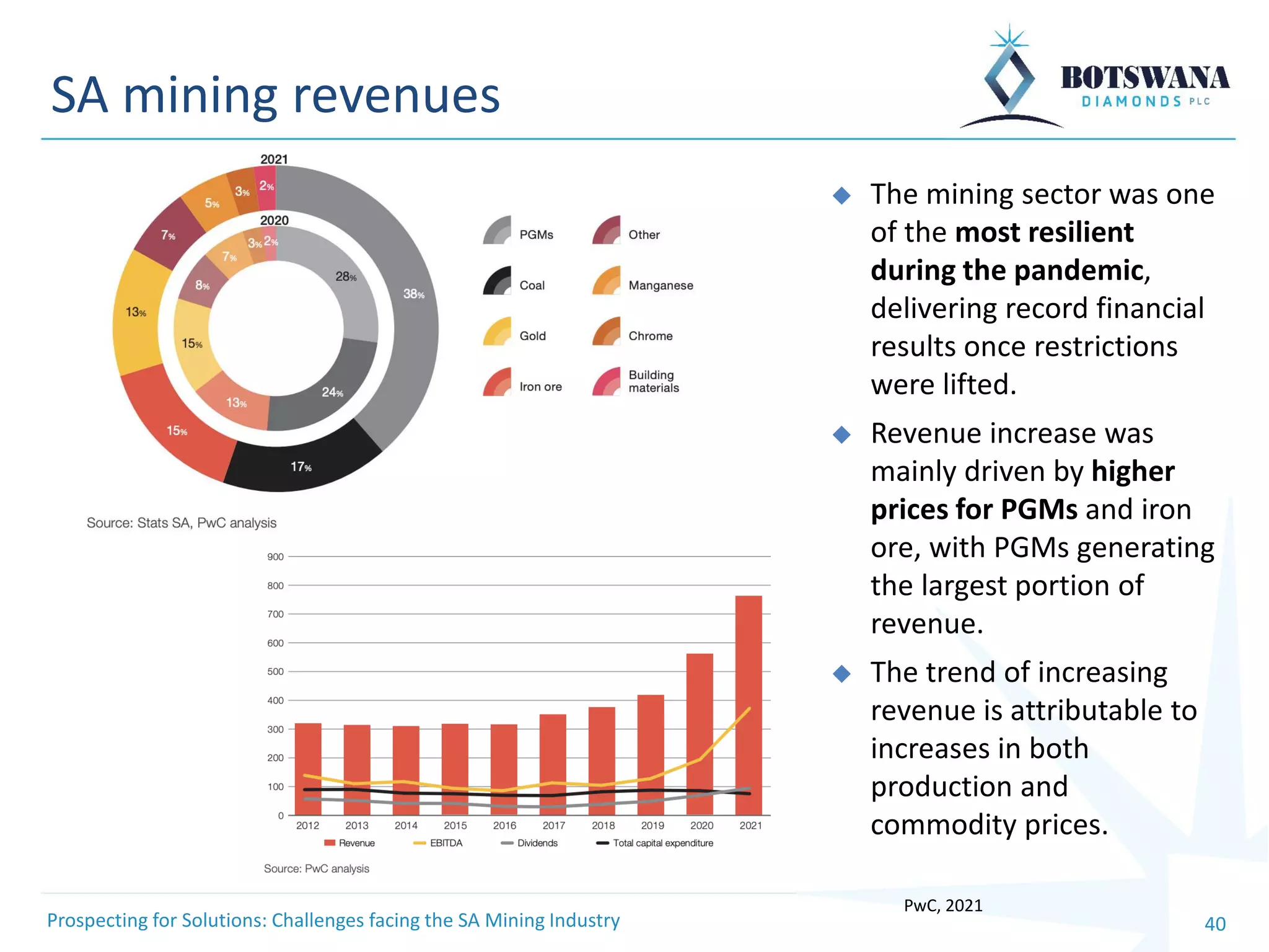 Prospecting for Solutions: Challenges facing the South African Mining ...