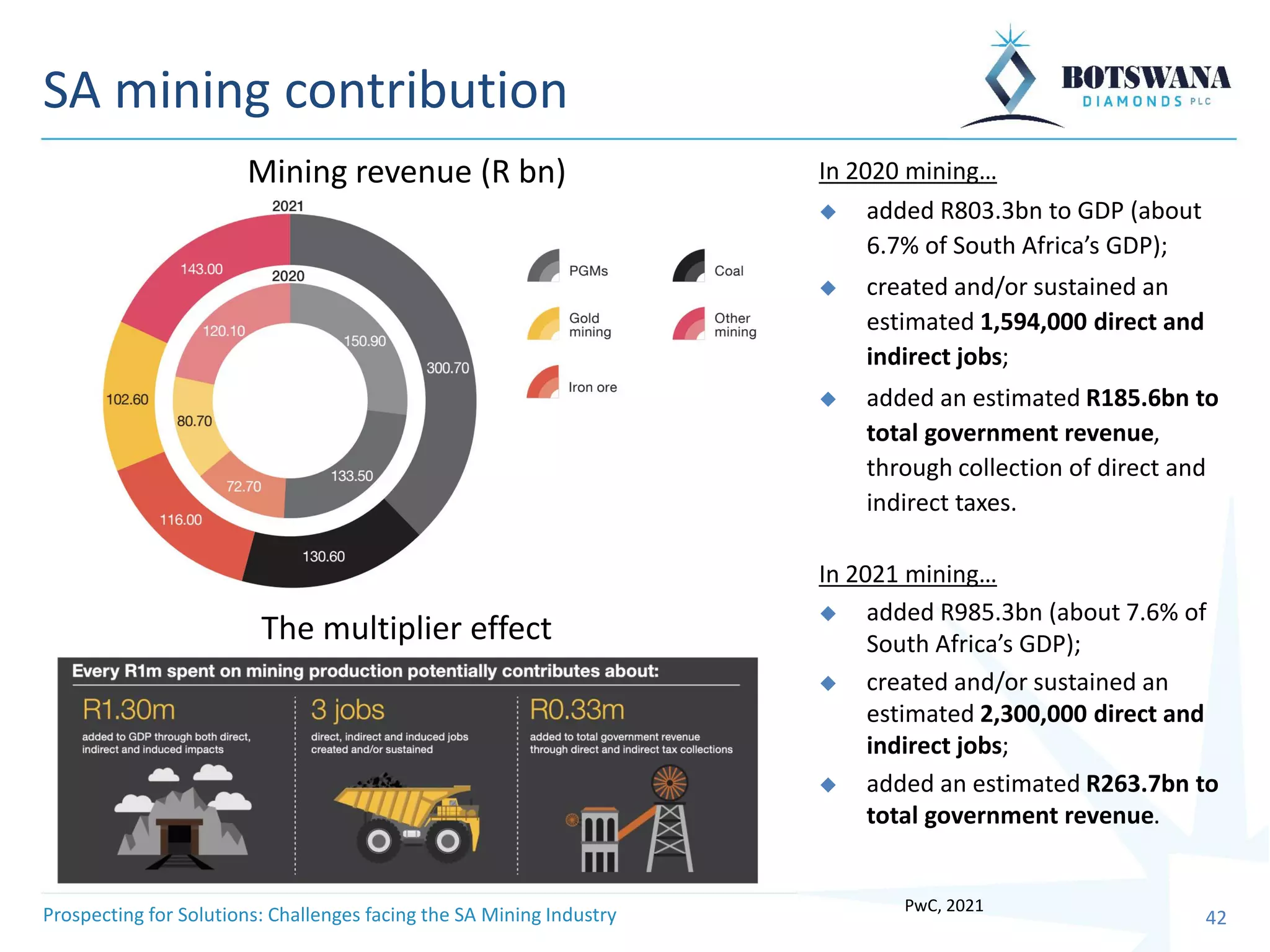 Prospecting for Solutions: Challenges facing the South African Mining ...
