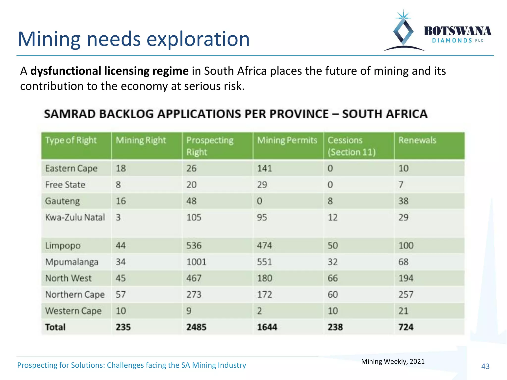 Prospecting for Solutions: Challenges facing the South African Mining ...