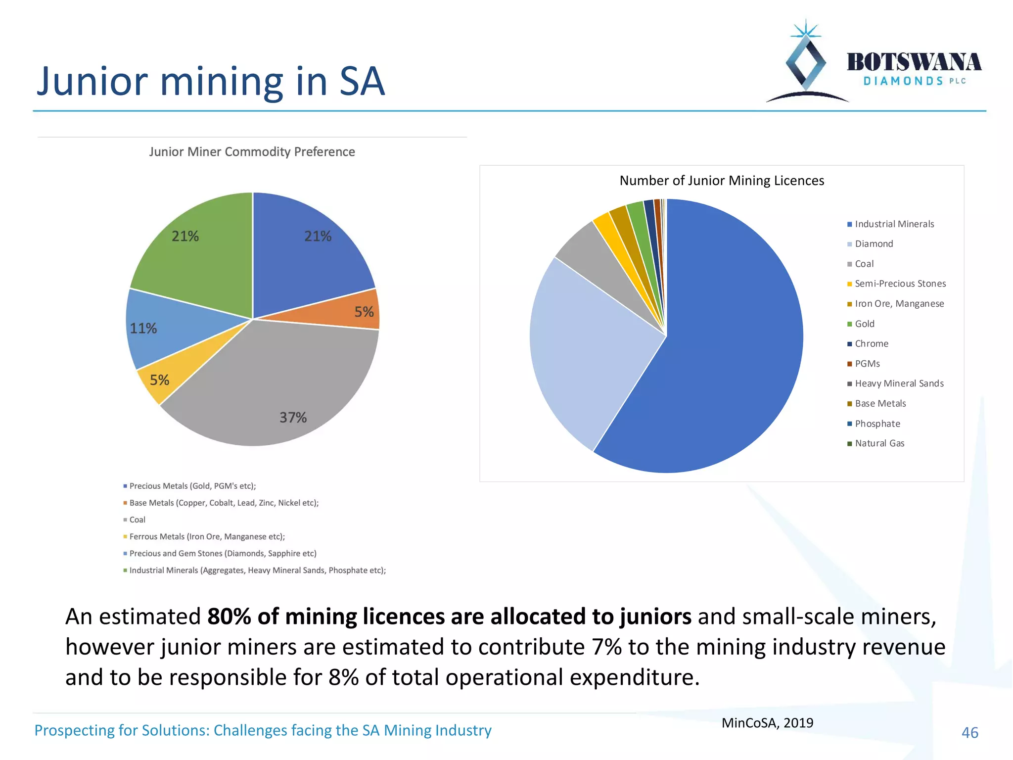 Prospecting for Solutions: Challenges facing the South African Mining ...