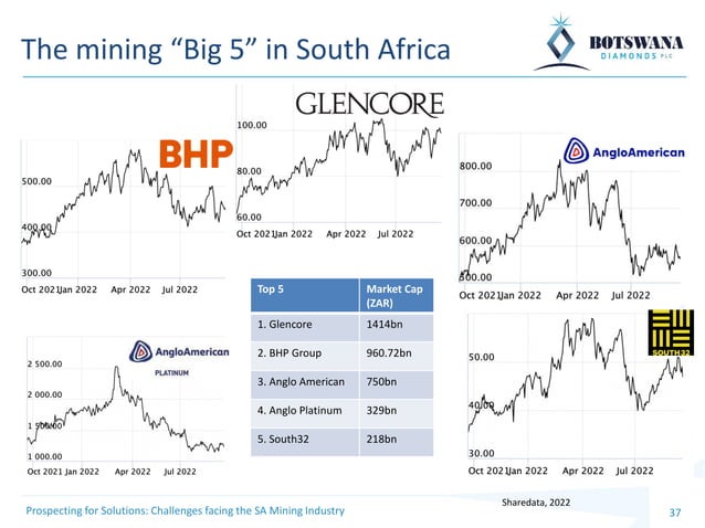 Prospecting for Solutions: Challenges facing the South African Mining ...