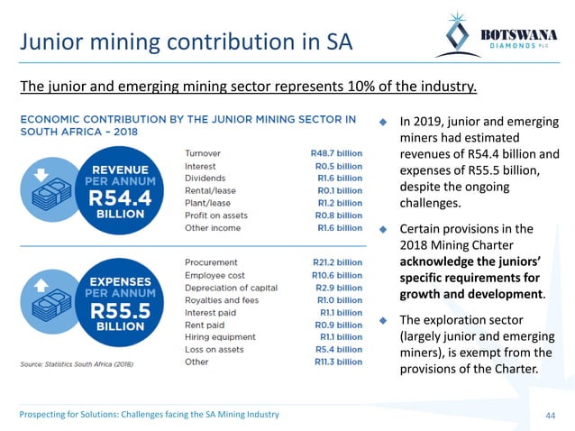 Prospecting for Solutions: Challenges facing the South African Mining ...