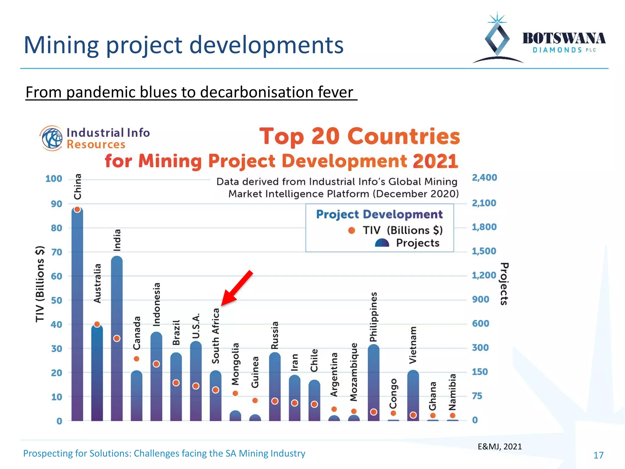 Prospecting for Solutions: Challenges facing the South African Mining ...