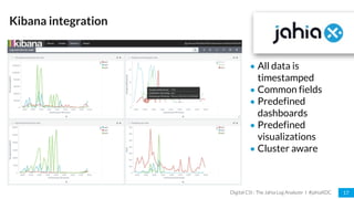 Introducing the Jahia Log Analyzer | PDF