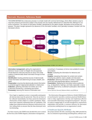 Jahima Edrm Imrm | PDF