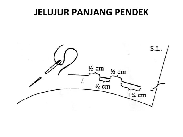 TINGKATAN 1 KHB ERT - JAHITAN ASAS | PPT
