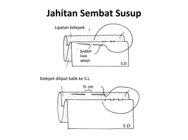 TINGKATAN 1 KHB ERT - JAHITAN ASAS | PPT