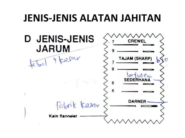 TINGKATAN 1 KHB ERT - JAHITAN ASAS | PPT