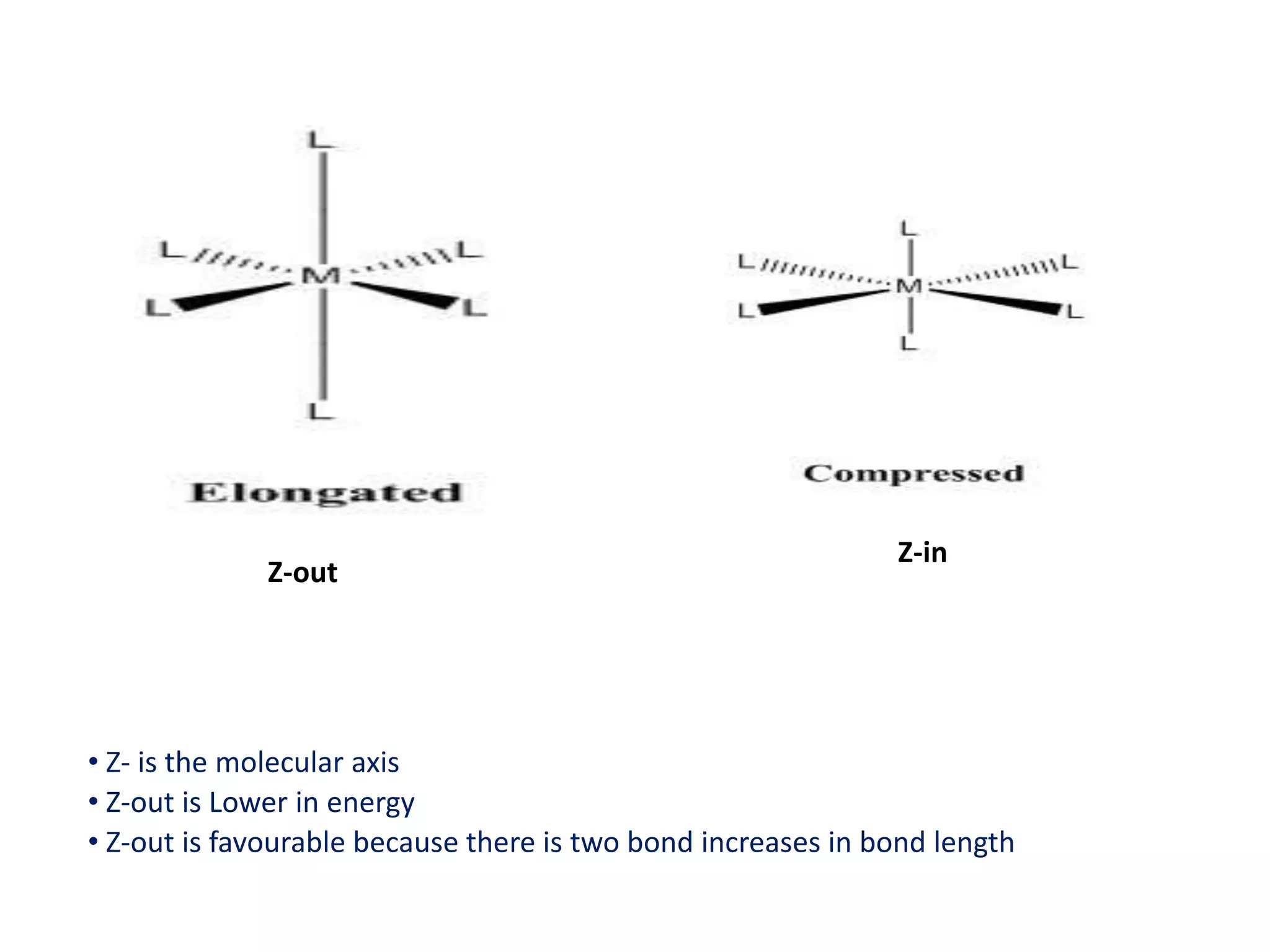 Jahn teller effect | PPTX