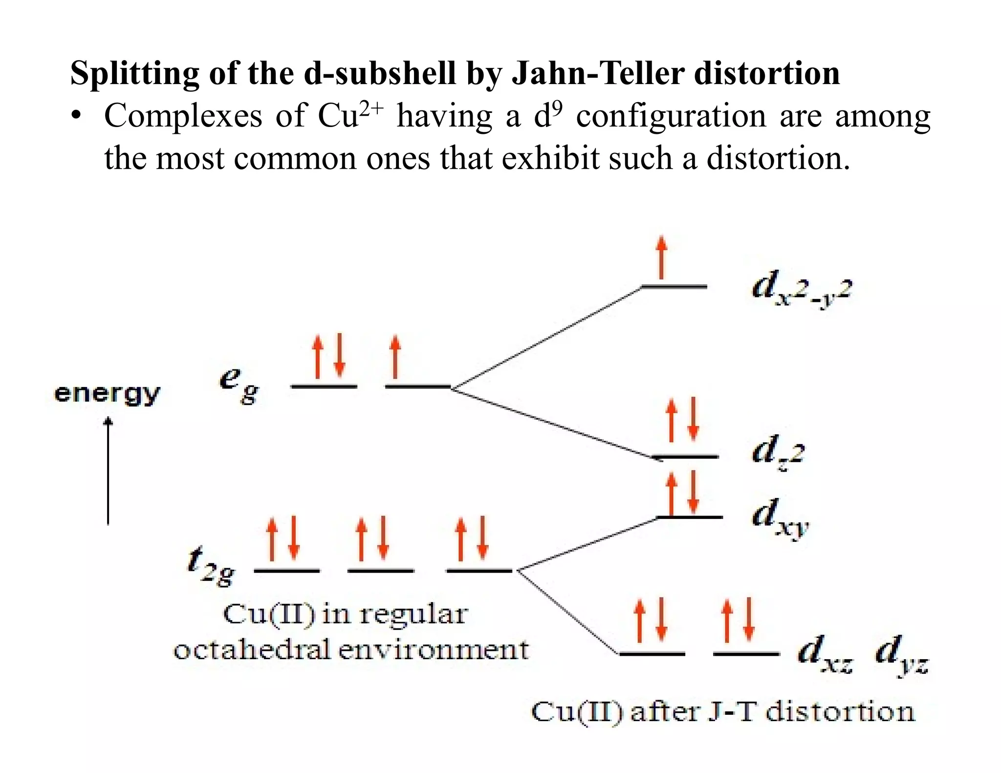 Jahn-Teller Theorem | PDF