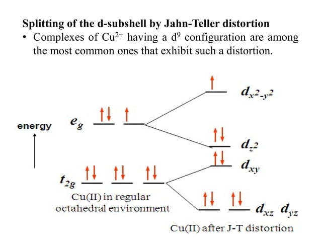 Jahn-Teller Theorem | PDF | Chemistry | Science