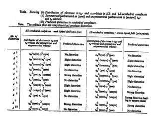 Jahn-Teller Theorem | PDF