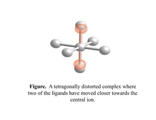 Jahn-Teller Theorem | PDF