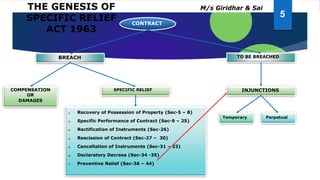 Specific Relief Act, 1963 | PPT