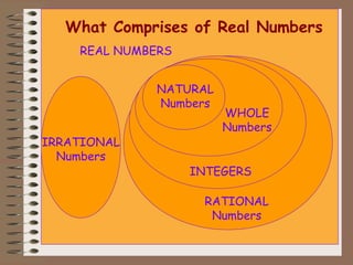 Real Numbers class 9 | PPT