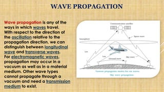 WAVE propagation ppt by GAGAN PRASAD | PPTX