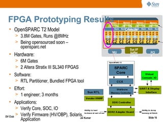 Leveraging Low-Cost FPGA Prototyping for Validation of Highly Threaded Server-on-Chip | PPT