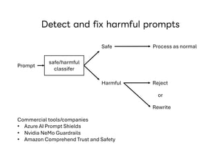 LLM Threats: Prompt Injections and Jailbreak Attacks | PDF